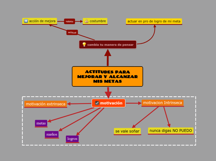 PRECURSORES DE LA INGENIERÍA INDUSTRIAL - Mind Map