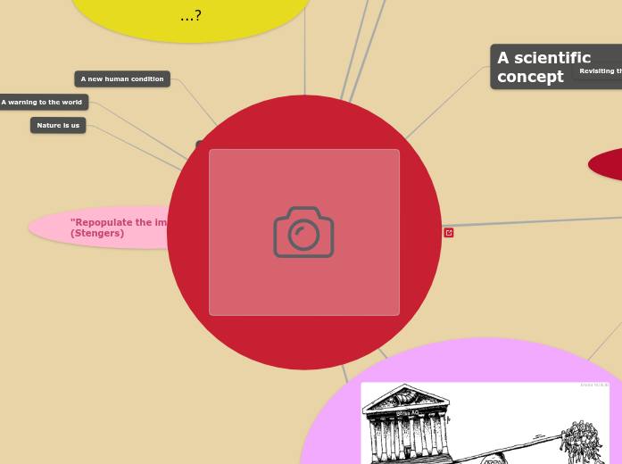 Intuitive definition - Mind Map