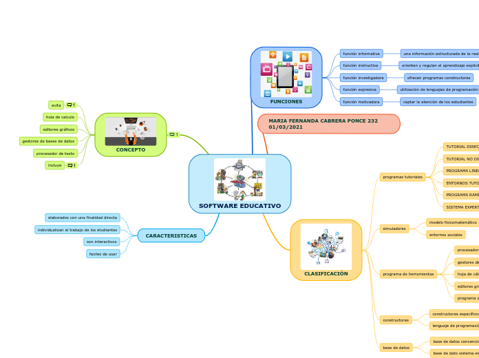 SOFTWARE EDUCATIVO - Mind Map