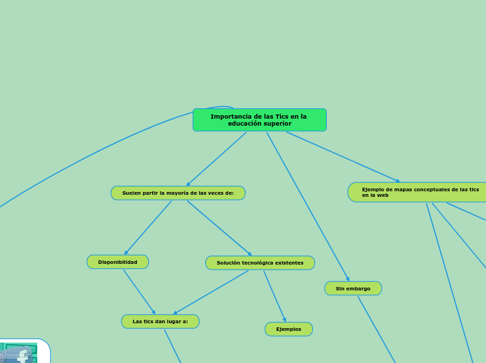 Importancia de las Tics en la educación su...- Mind Map