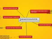 Plataforma virtual ISAE - Mind Map