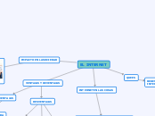 EL INTERNET - Concept Map