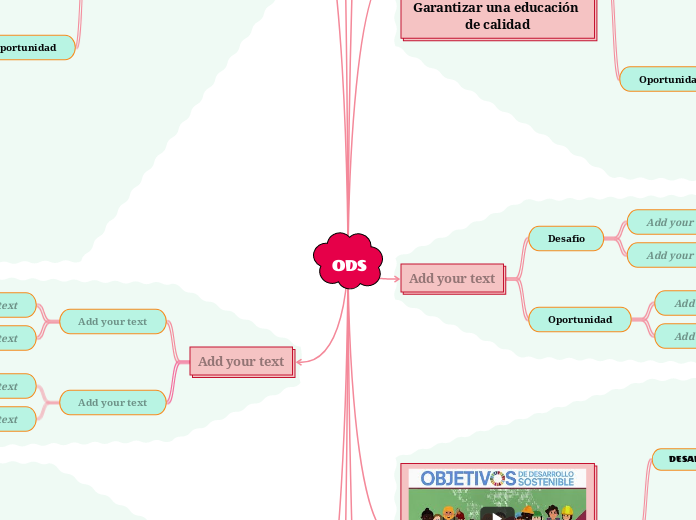 ODS - Mind Map