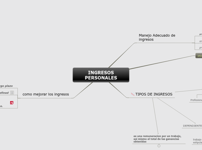 INGRESOS PERSONALES - Mind Map