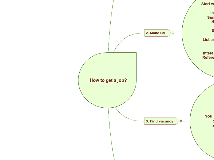 How to get a job? - Mind Map