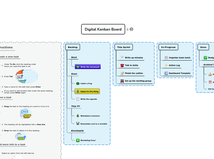 Digital Kanban Board - Mind Map