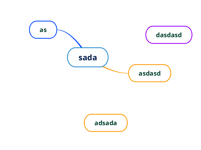 sada - Mind Map
