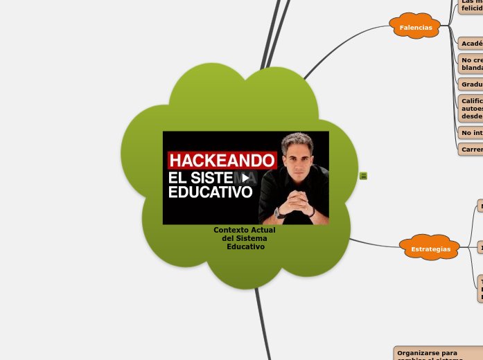 Contexto Actual del Sistema Educativo - Mind Map