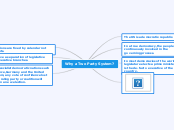 Why a Two Party System? - Mind Map