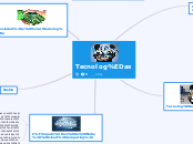 Central tema - Mind Map