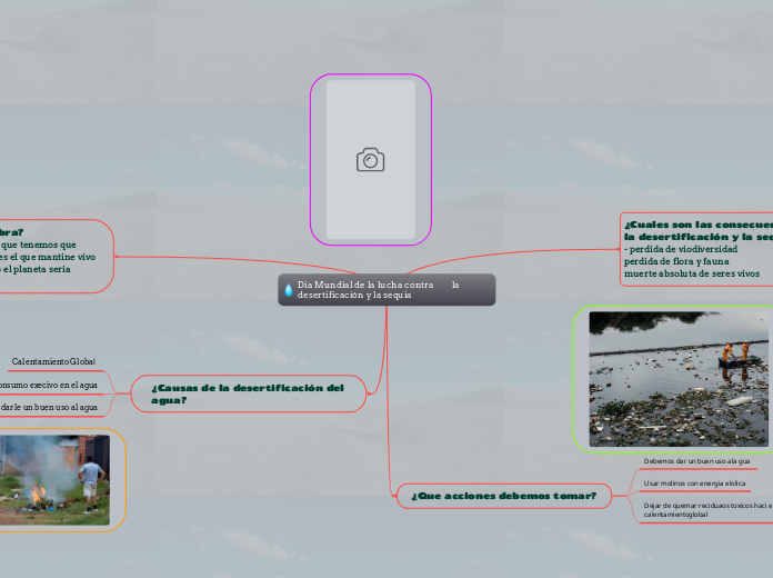 Dia Mundial de la lucha contra la d...- Mind Map