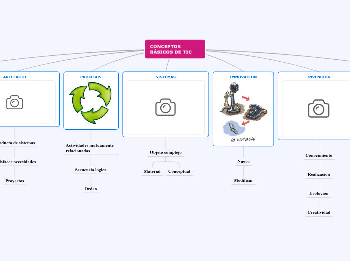 conceptos basicos de tic... - Mind Map