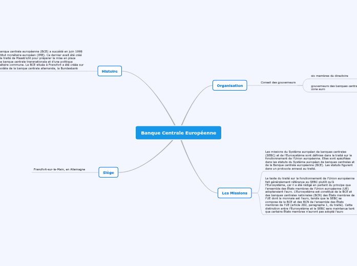 bce - Mind Map