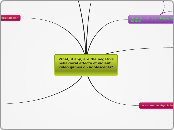 Behavioral effects of violent video games - Mind Map