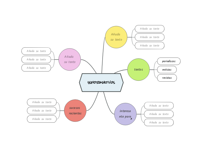 informativos - Mind Map