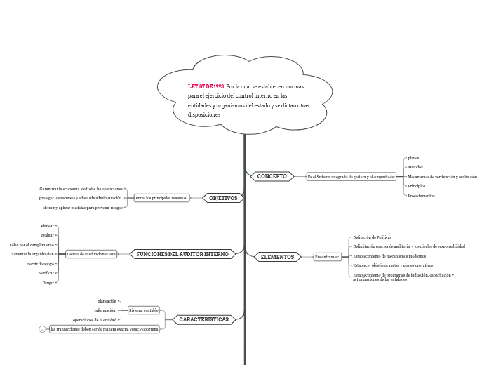 LEY 87 DE 1993: Por la cual se establecen normas para el ejercicio del ...