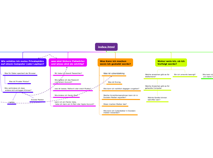 index.html - Mind Map
