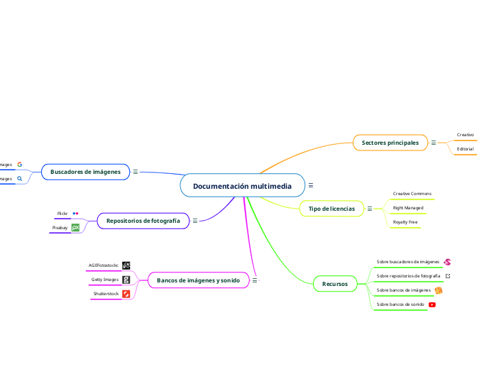 Documentación multimedia - Mind Map