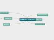 Warehouse Fabrics Inc. - Mind Map