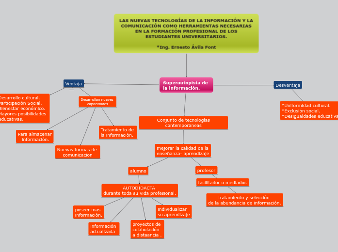 LAS NUEVAS TECNOLOGIAS DE LA INFORMACION Y...- Mind Map