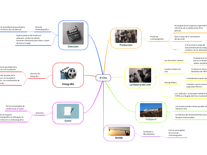 El Cine - Mind Map