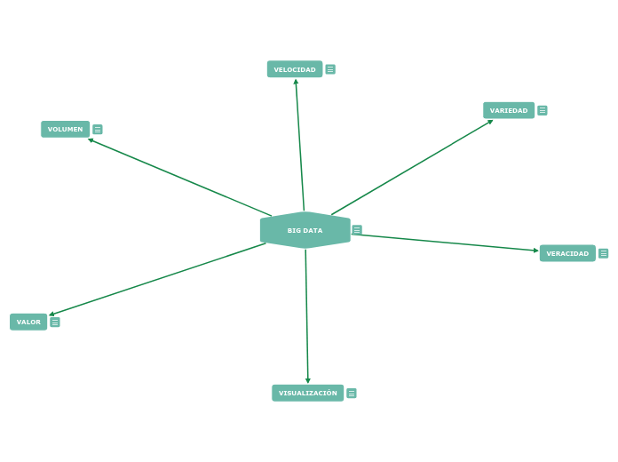 BIG DATA - Mind Map