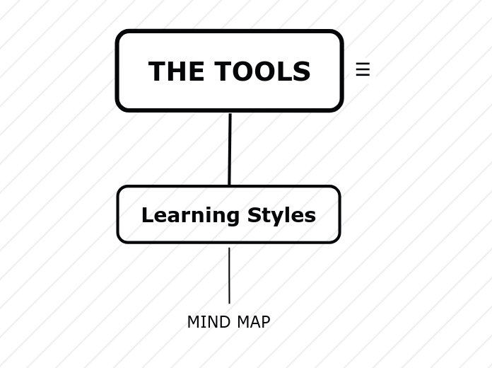 THE TOOLS - Mind Map