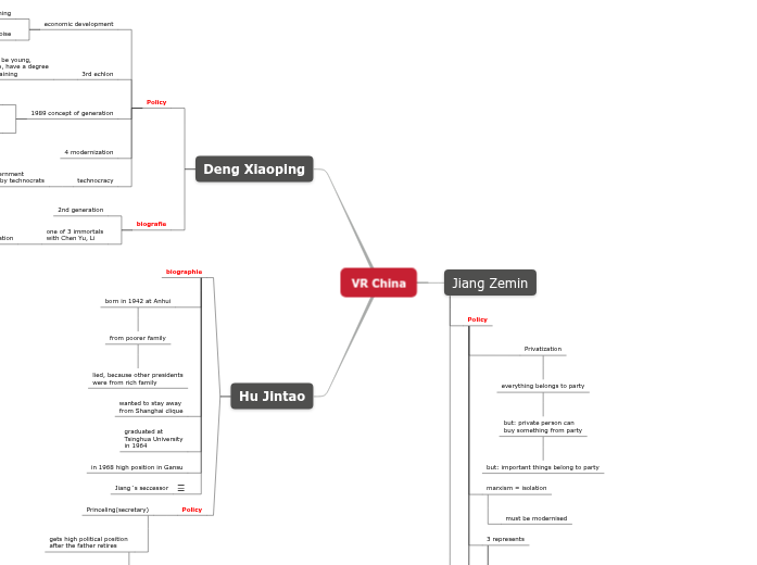 VR China - Mind Map