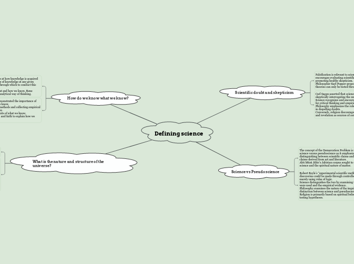 Defining science - Mind Map