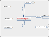 Geometric Figures - Mind Map