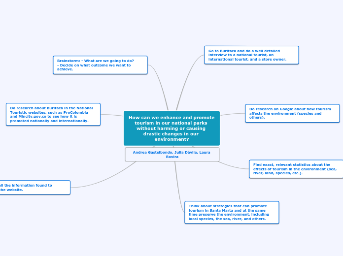 Science - Mind Map