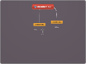 Educacion Virtual - Mind Map