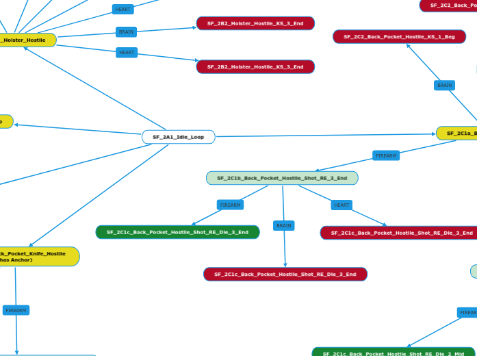 ADM_BMC_S_1_2 - Mind Map