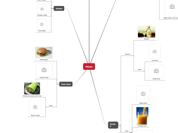 Menu - Mind Map