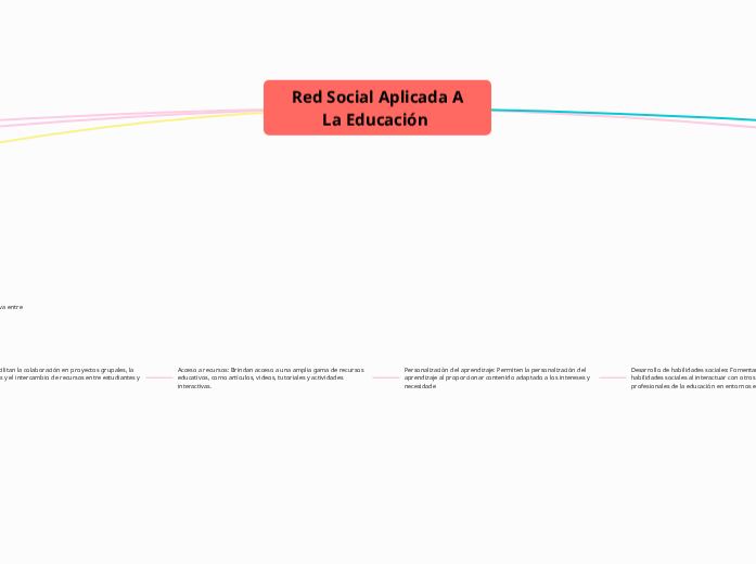 Red Social Aplicada A La Educación | Mapa mental Mindomo