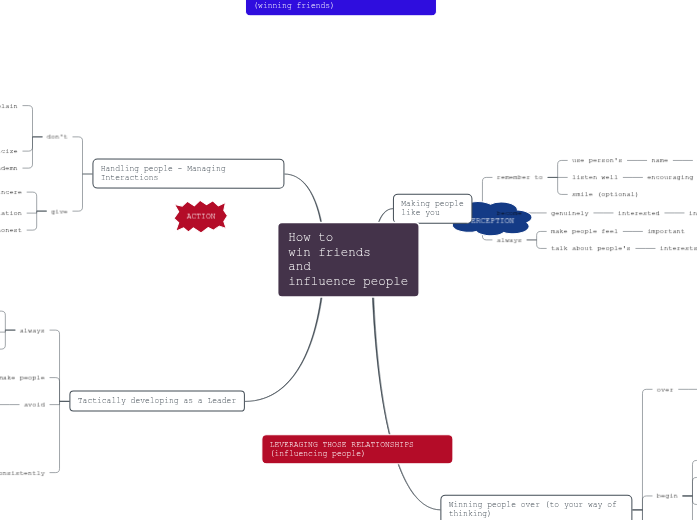 How to win friends and influence people - Mind Map
