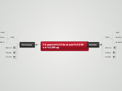 Character Analysis Mind Map - Mind Map