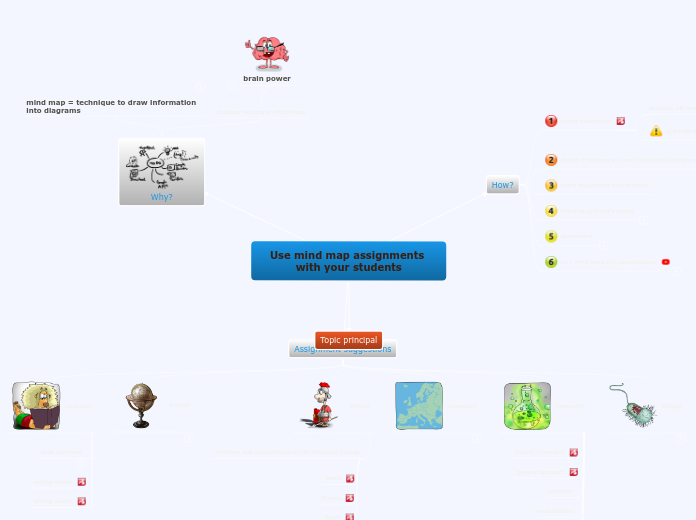 Sample Mind Map - Mind Map