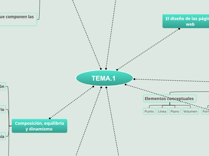 TEMA.1 - Mind Map