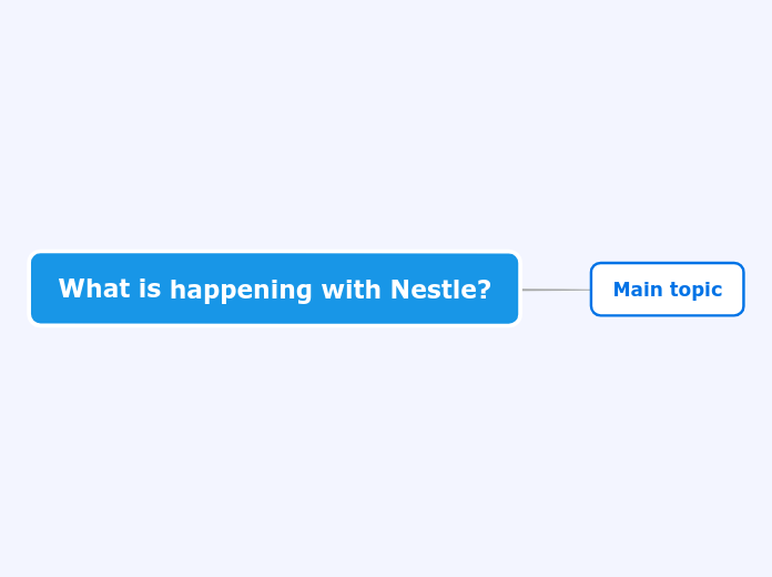 What is happening with Nestle? - Mind Map