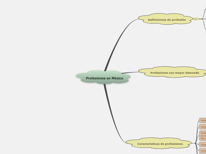 Profesiones en México - Mind Map