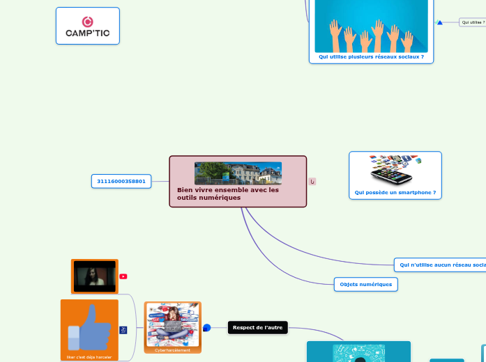 Collège Quimper 5e - Mind Map