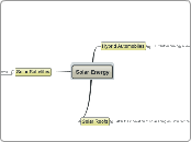 Renewable Energy - Mind Map