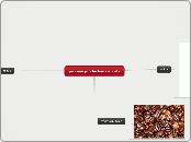 proceso productivo del cafe - Mind Map