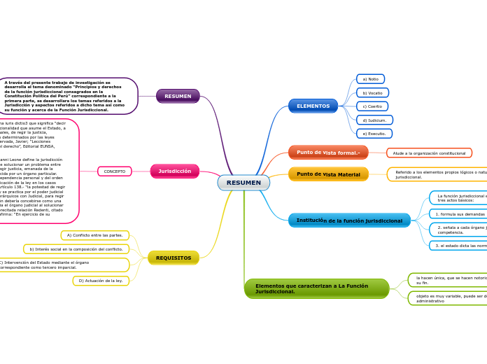 RESUMEN - Mind Map