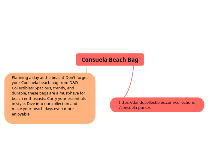 Consuela Beach Bag - Mind Map