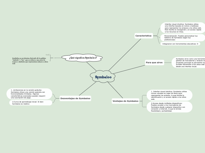 Symbaloo - Mind Map