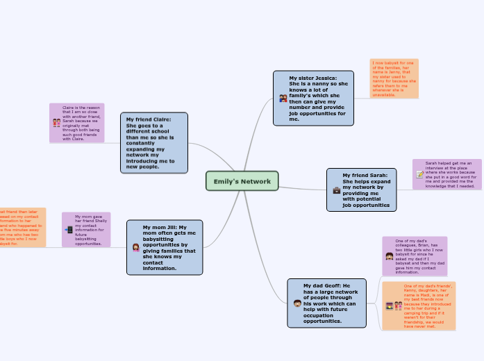 Networking - Mind Map