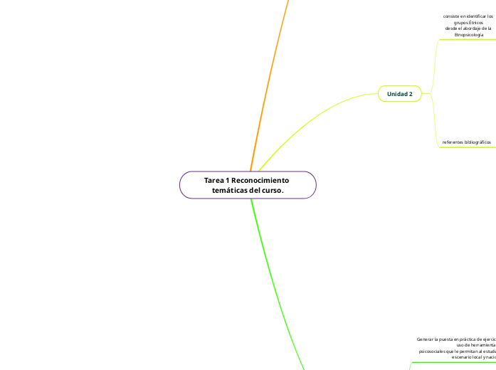 Tarea 1 Reconocimiento temáticas del curso...- Mind Map