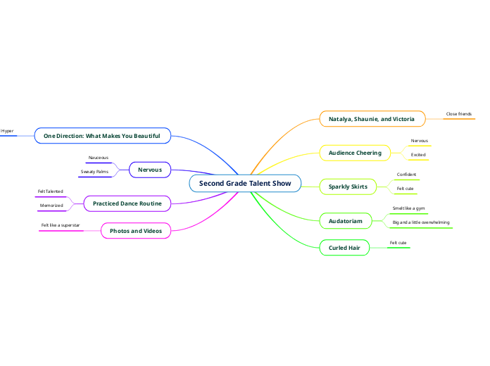Second Grade Talent Show - Mind Map